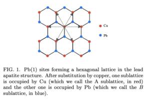 Minimal Model for the Flat Bands in Copper-substituted Lead Phosphate ...
