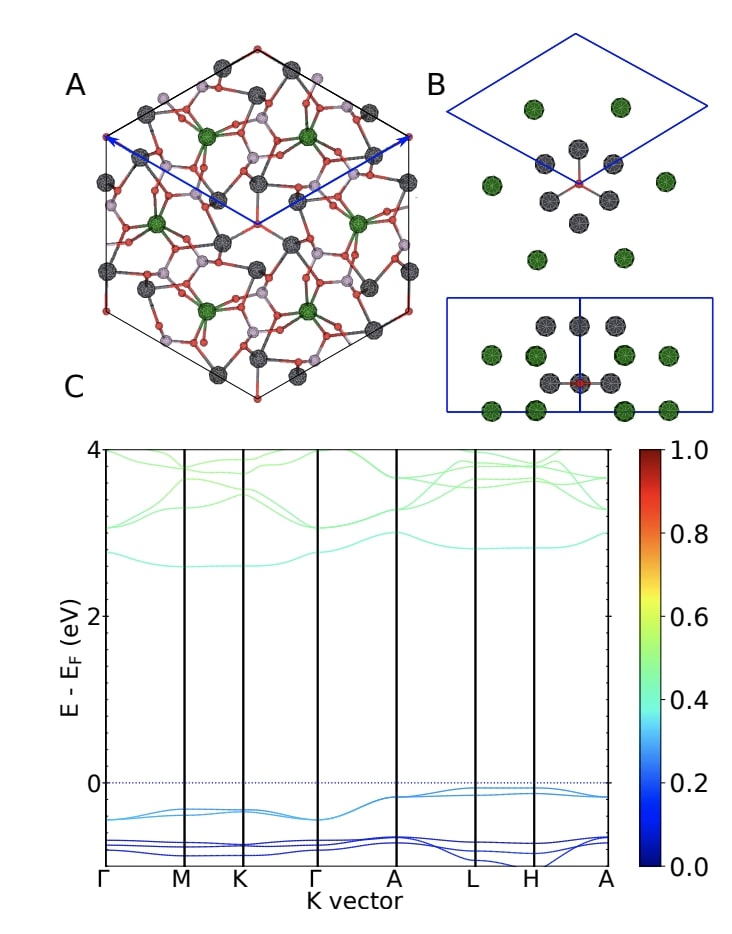Chile DFT Analysis of LK-99 Superconductor | NextBigFuture.com