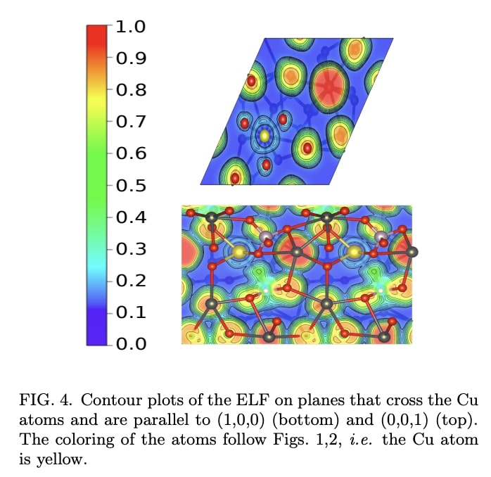 Chile DFT Analysis of LK-99 Superconductor | NextBigFuture.com