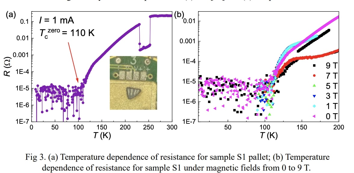 Reviewing the China Southeastern University LK99 Preprint ...
