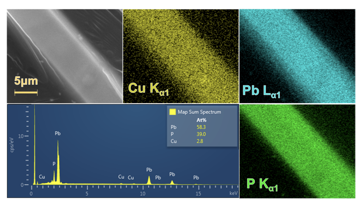 Princeton University Reporting Failed LK99 Research Results ...