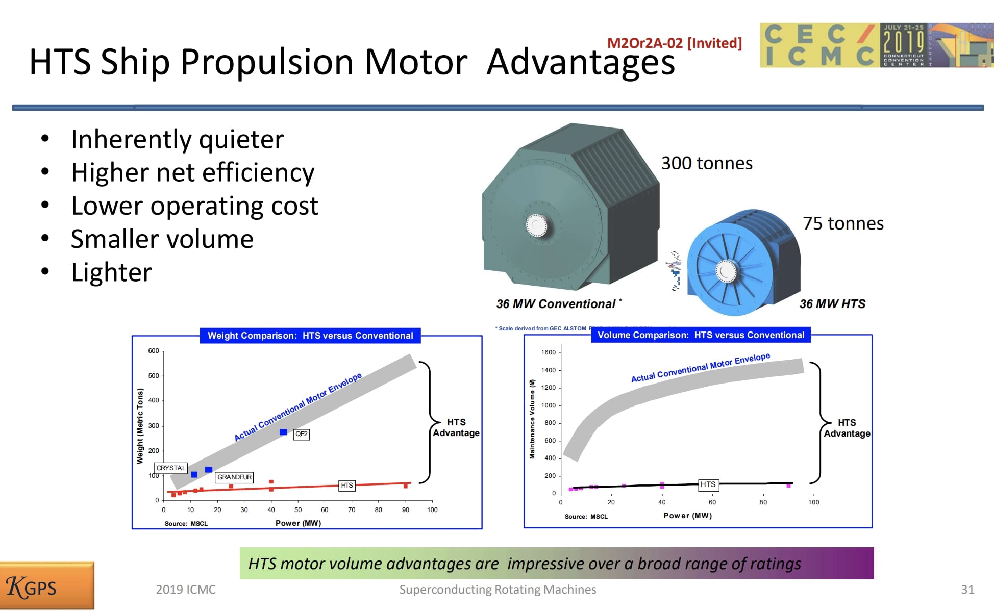 US Navy Shifting to Electric Ships and Superconducting Engines If Costs ...