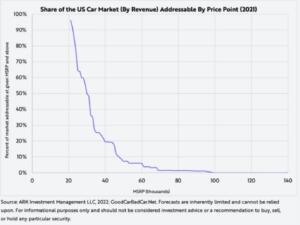 Gamechanging CATL M3P Battery Can Lower Cost of Tesla Model 3 and Y by ...