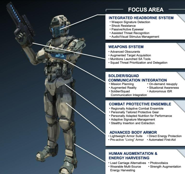 US Army 2040 Plans With Iron Man-like Strength Enhancing Armor ...