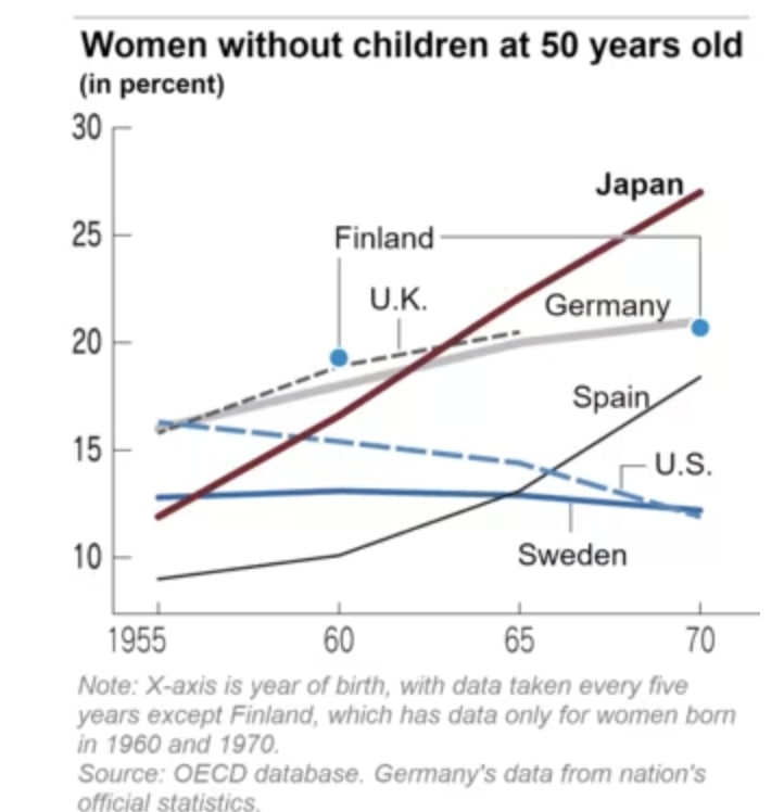 Fertility Crisis Will Cause National And Global Financial Crisis And 5352
