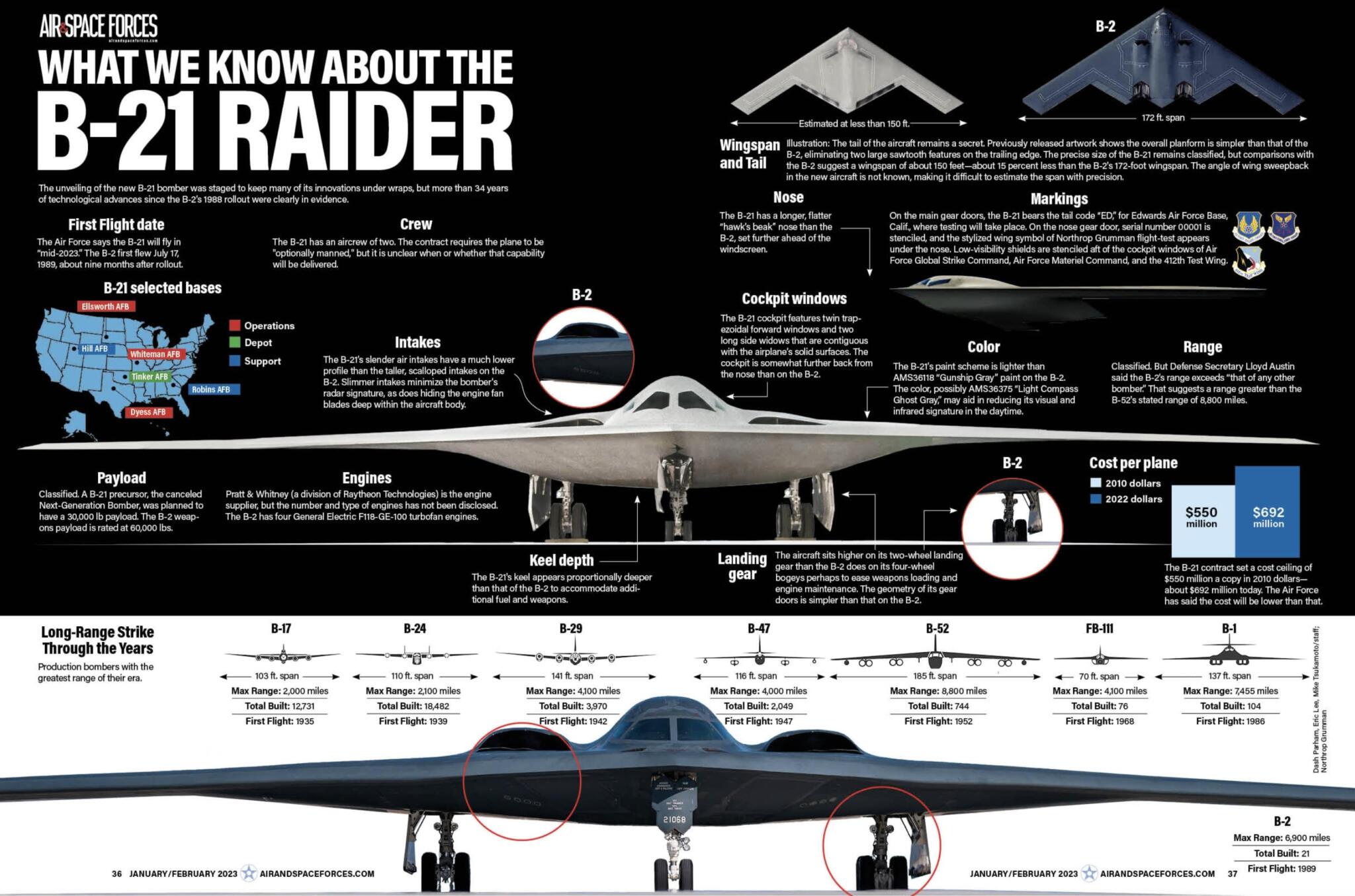 US Air Force Transformation With Superdrone Wingmen First Then Next Gen ...