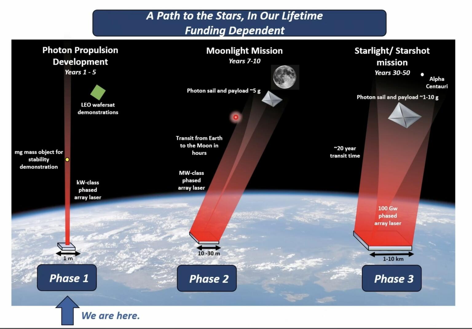 Hardware Being Built for Laser Beaming Mission to Low Earth Orbit ...