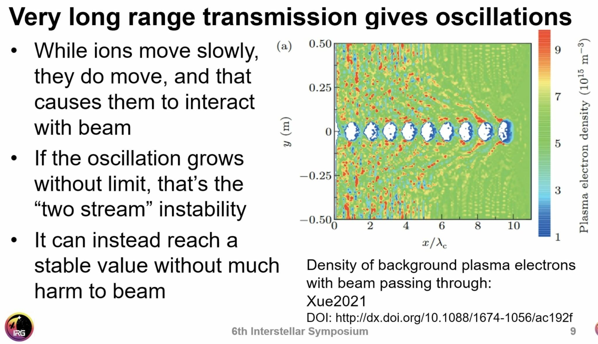 Toward 100,000 Times More Efficient Gigawatt Interstellar Propulsion ...