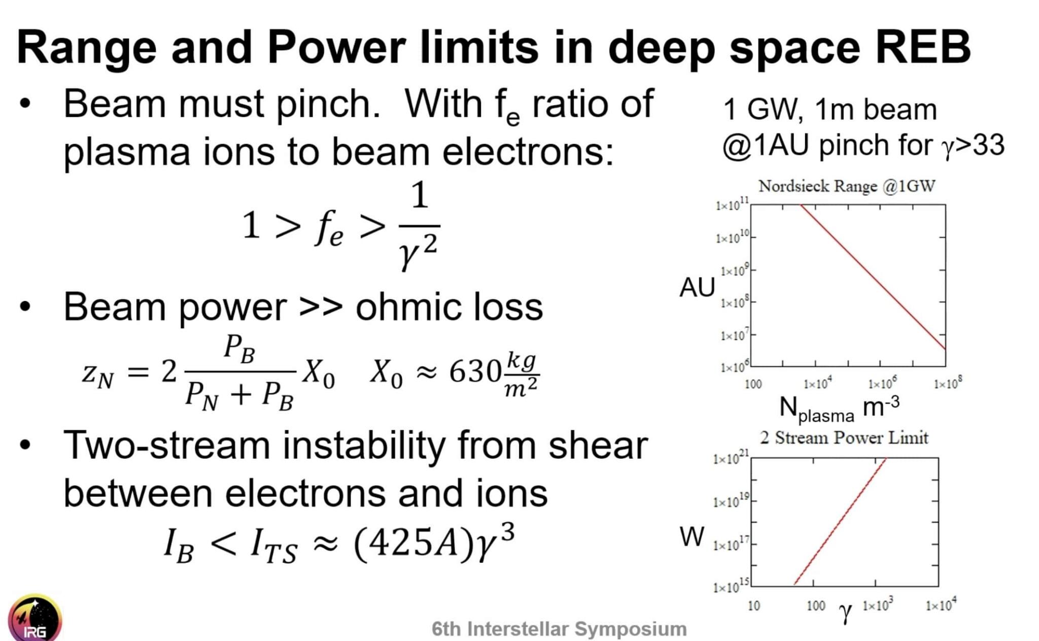 Toward 100,000 Times More Efficient Gigawatt Interstellar Propulsion Beamed Power ...