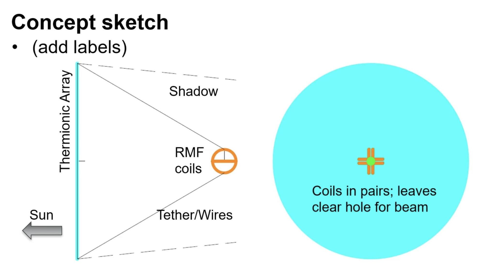 Toward 100,000 Times More Efficient Gigawatt Interstellar Propulsion ...