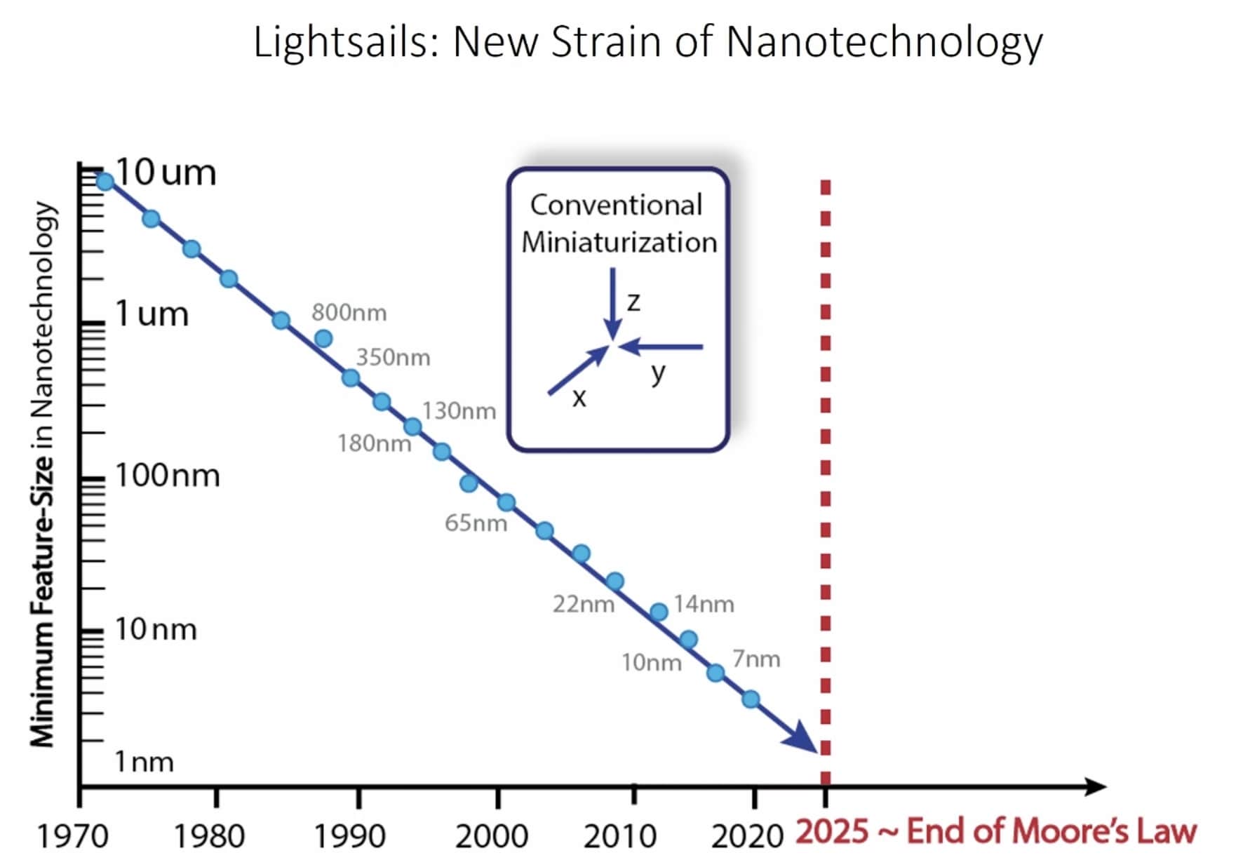 Metamaterial Starchip Nanosails | NextBigFuture.com
