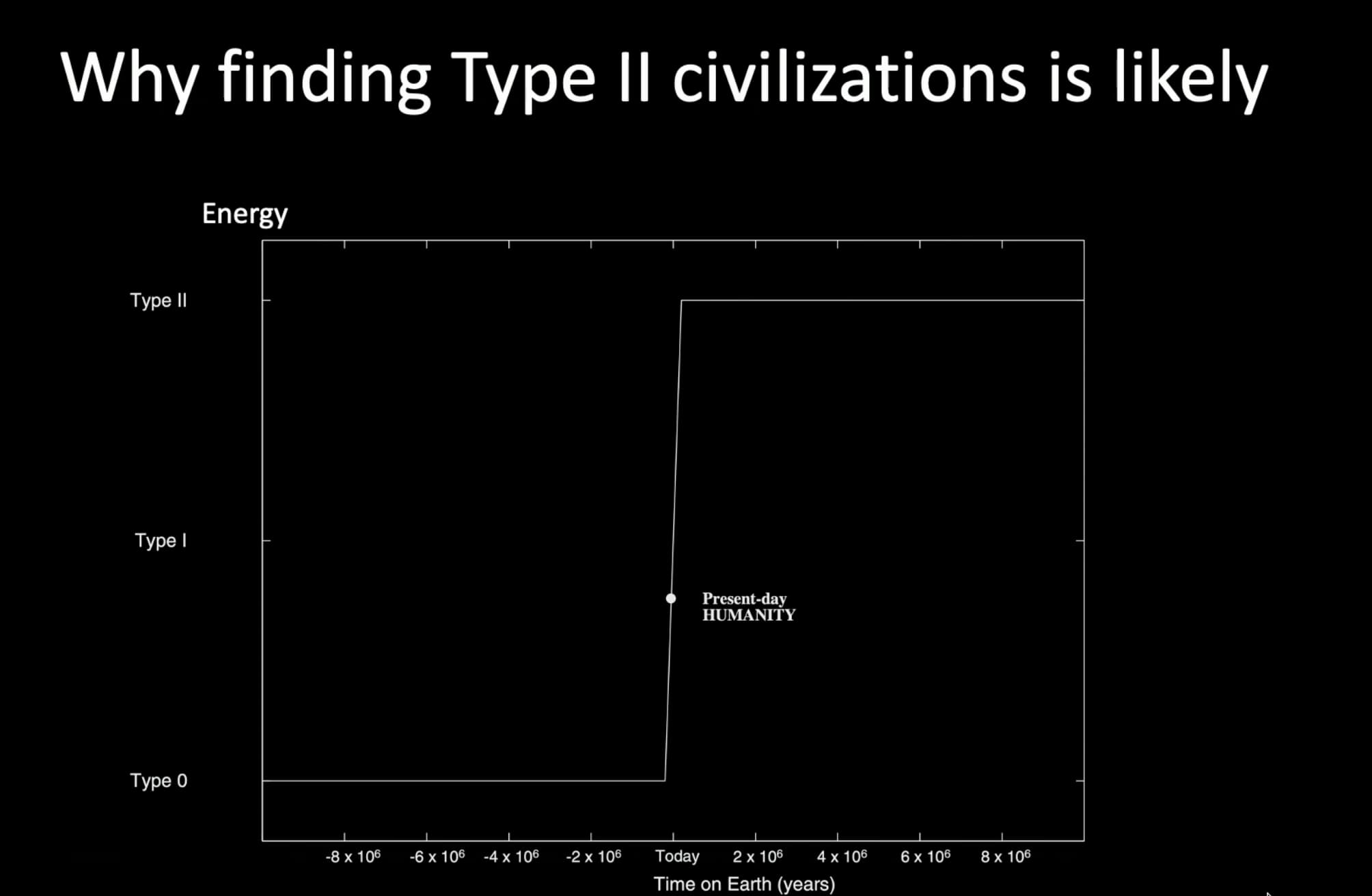 Detecting Dyson Sphere Scale Civilizations When They Migrate to New ...