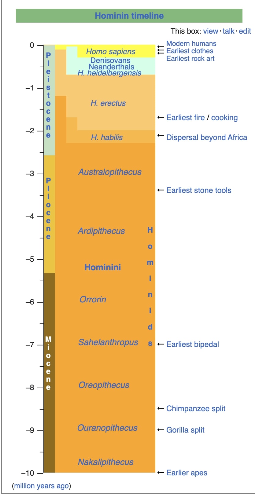 Detecting Dyson Sphere Scale Civilizations When They Migrate to New ...