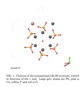Theorists Keep Finding Paths to Superconductivity When Analyzing LK99 ...