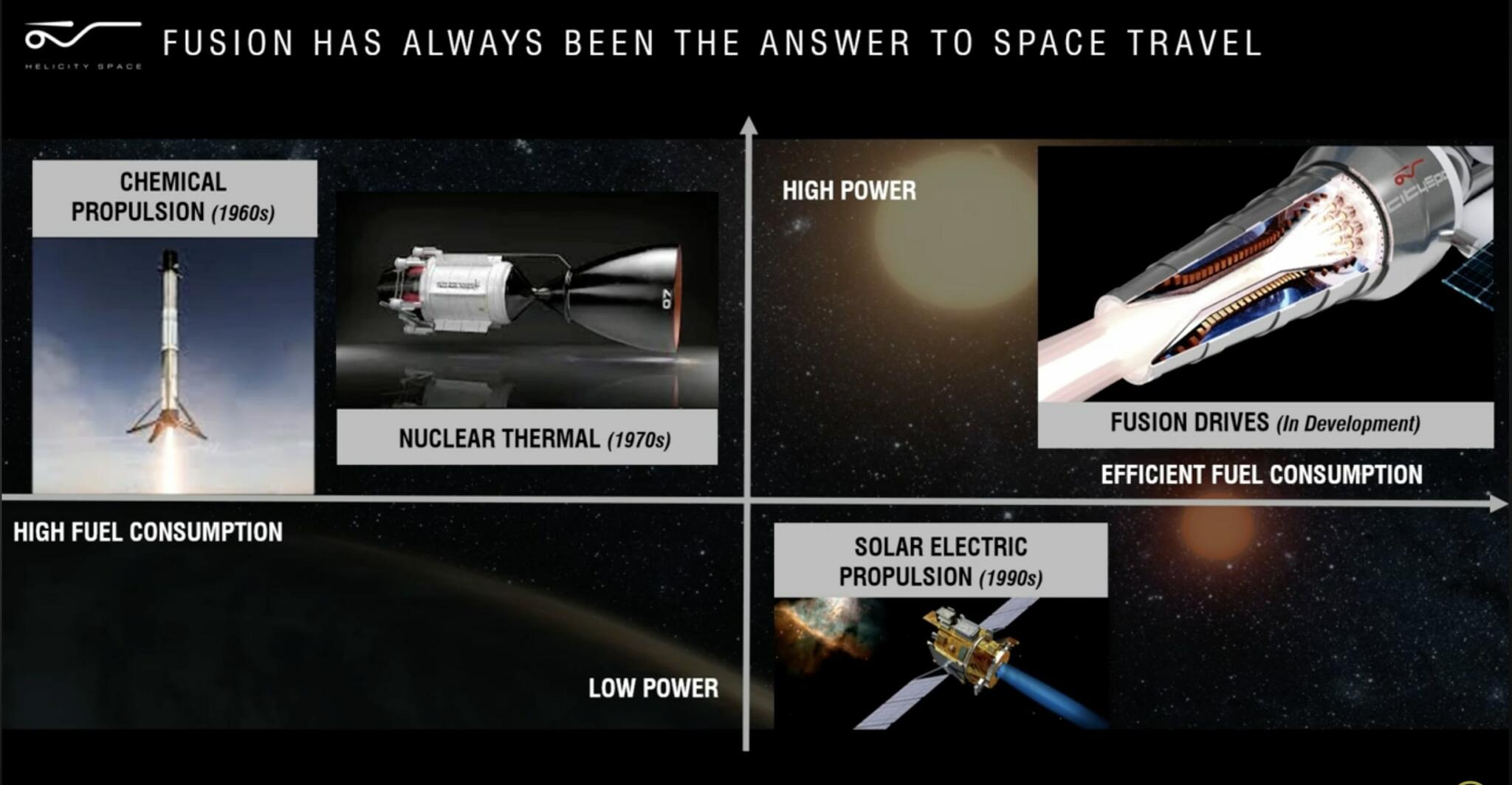 Helicity Fusion Has Built and Is Lab Testing Their Fusion Gun and ...