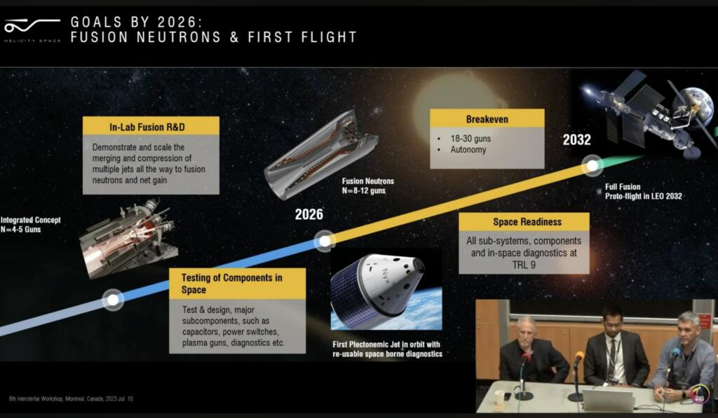 Helicity Fusion Has Built and Is Lab Testing Their Fusion Gun and ...