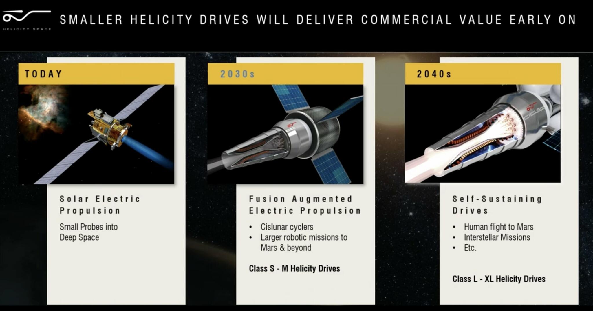 Helicity Fusion Has Built and Is Lab Testing Their Fusion Gun and ...