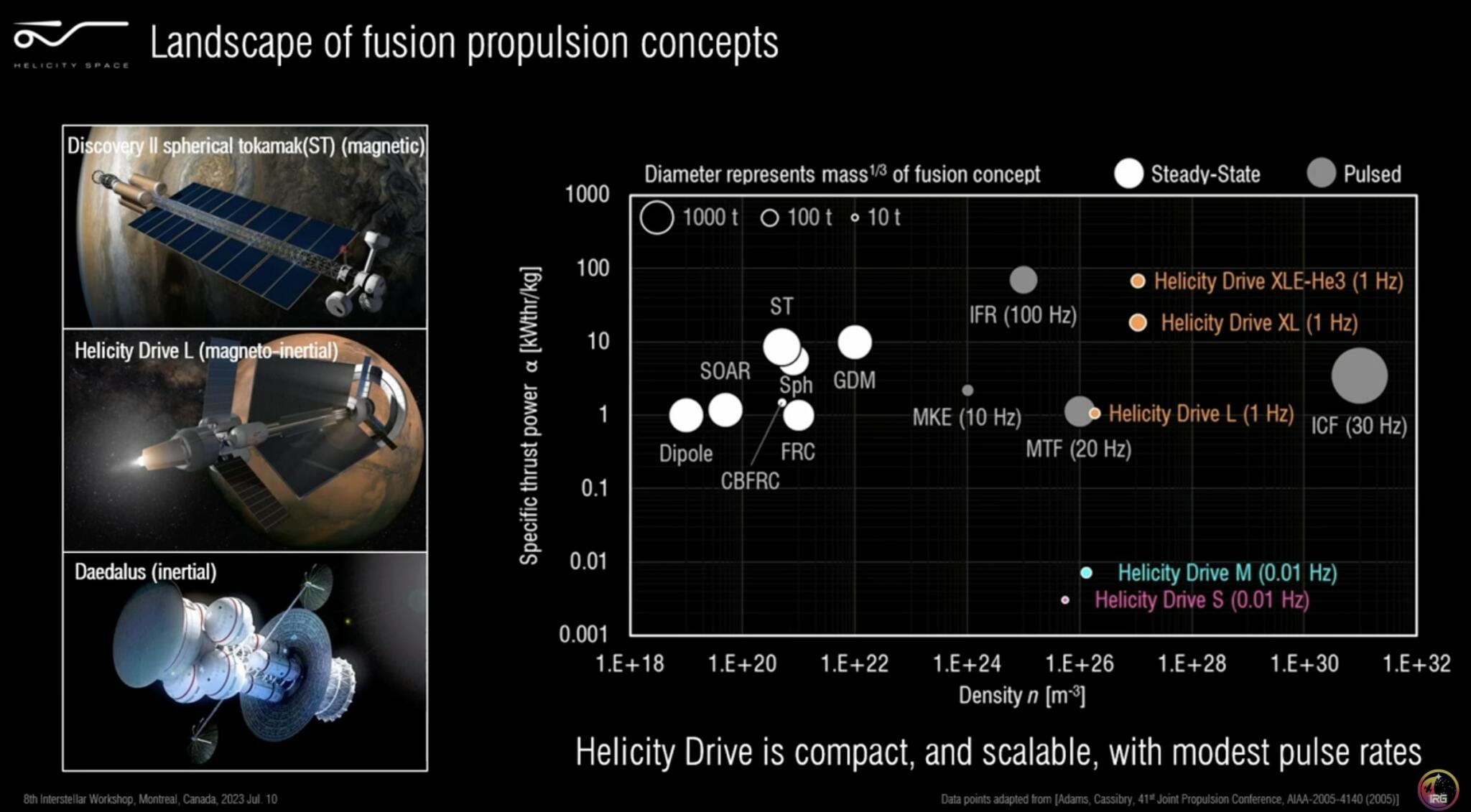 Helicity Fusion Has Built and Is Lab Testing Their Fusion Gun and ...
