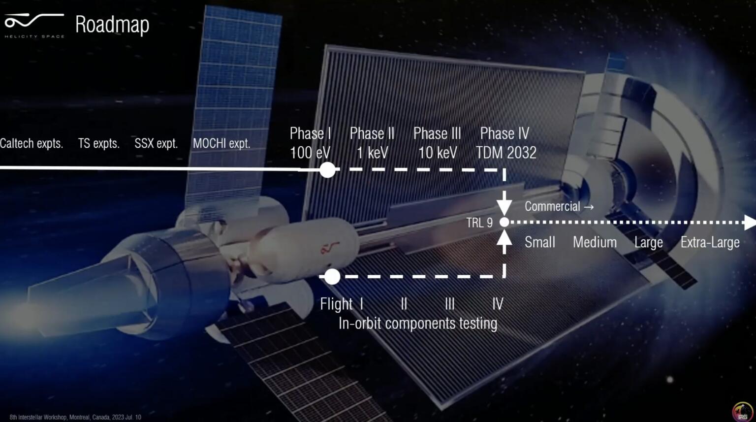 Helicity Fusion Has Built and Is Lab Testing Their Fusion Gun and ...