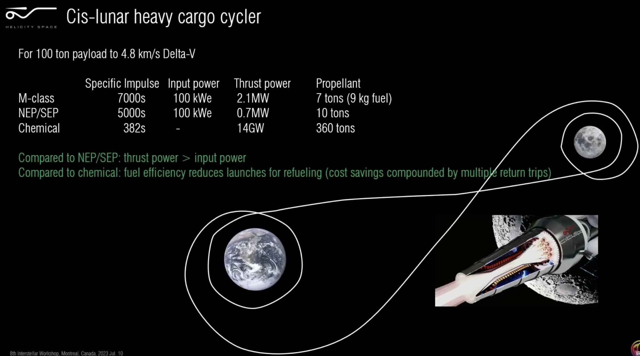 Helicity Fusion Has Built and Is Lab Testing Their Fusion Gun and ...