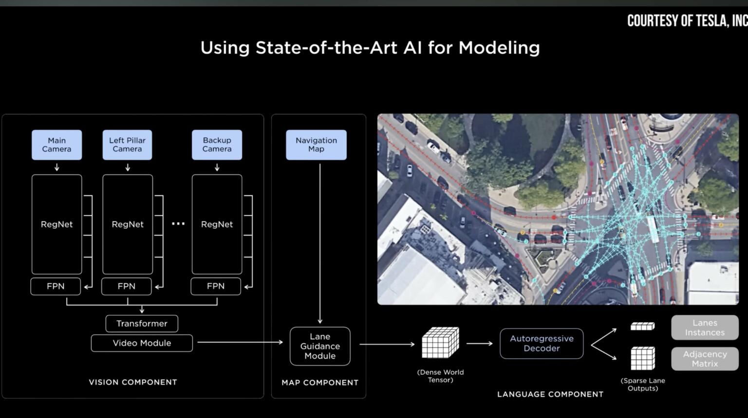 Tesla FSD 12 Changes the World With Robotaxi Level FSD and World ...