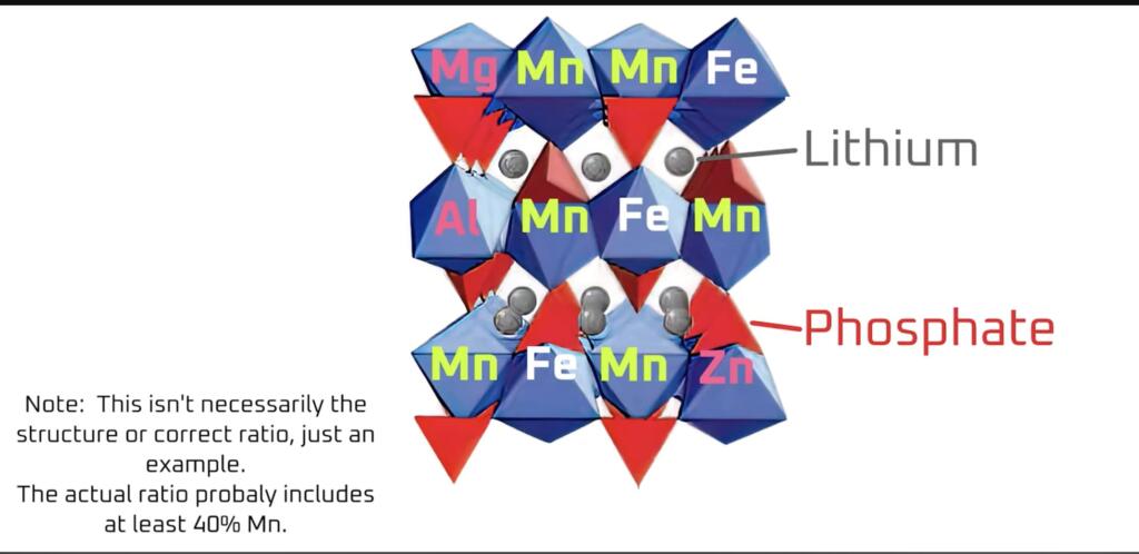 Tesla Getting CATL M3P Batteries for About 15% Lower Cost ...