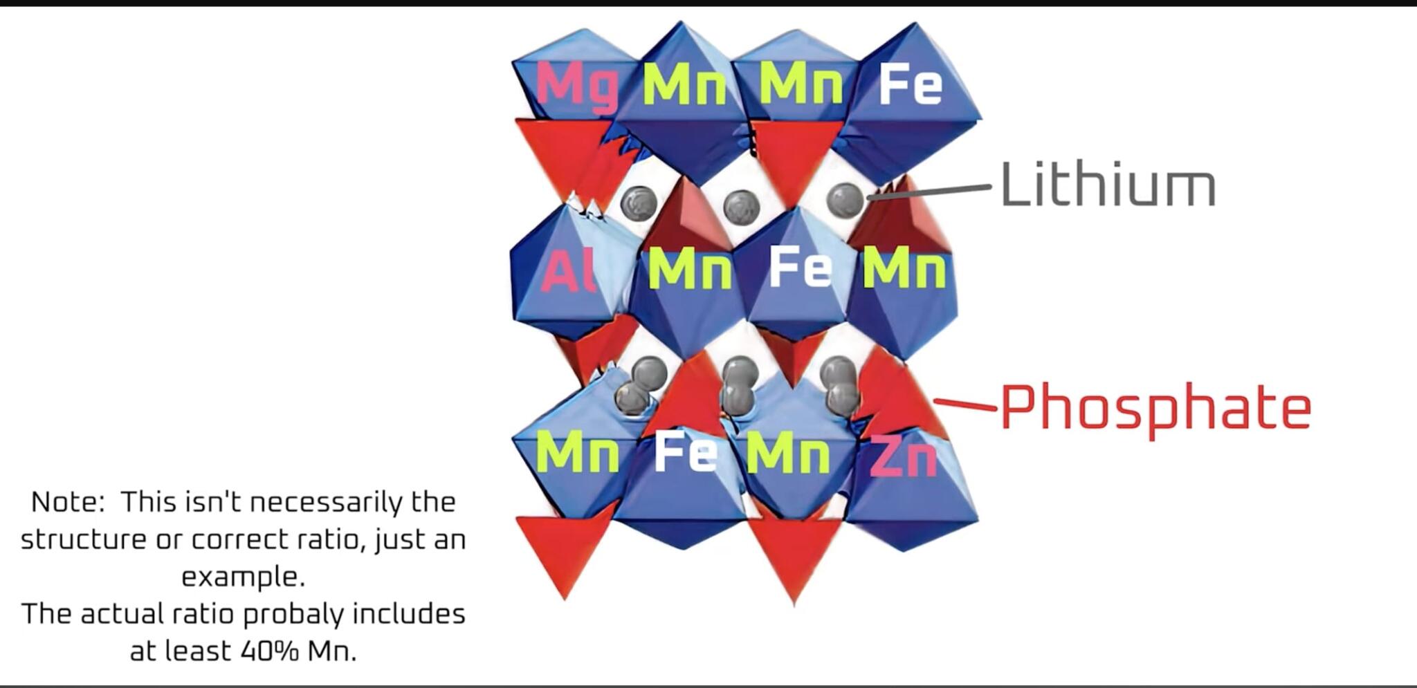 Tesla Getting CATL M3P Batteries for About 15% Lower Cost ...