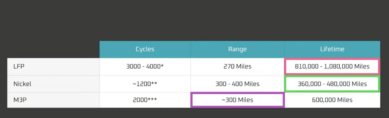 Tesla Getting CATL M3P Batteries for About 15% Lower Cost ...