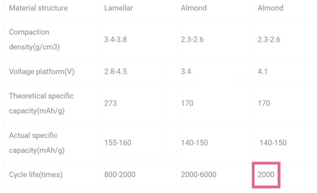 Tesla Getting CATL M3P Batteries for About 15% Lower Cost ...