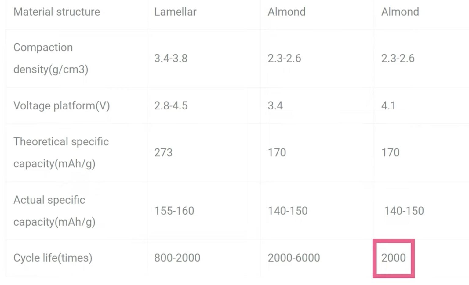 Tesla Getting CATL M3P Batteries for About 15% Lower Cost ...