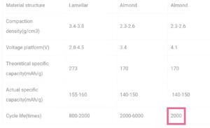 Gamechanging CATL M3P Battery Can Lower Cost of Tesla Model 3 and Y by ...