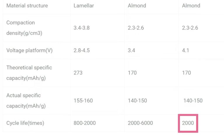 Tesla Getting CATL M3P Batteries for About 15% Lower Cost ...