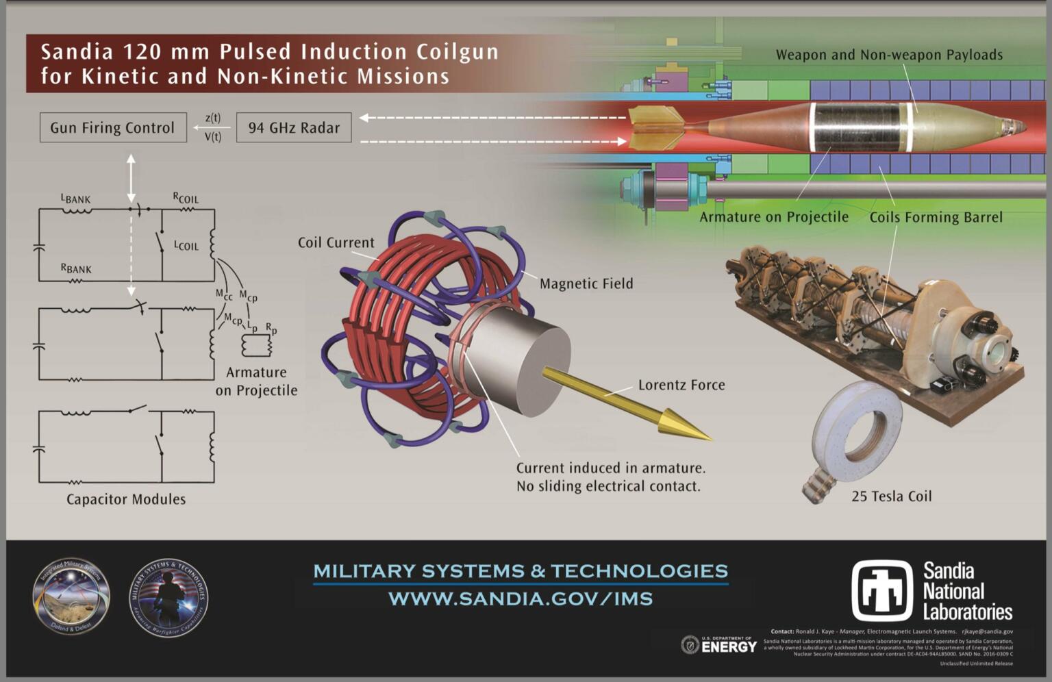 China's Navy Has a Coilgun for Launching Smart Torpedos at 435 MPH ...