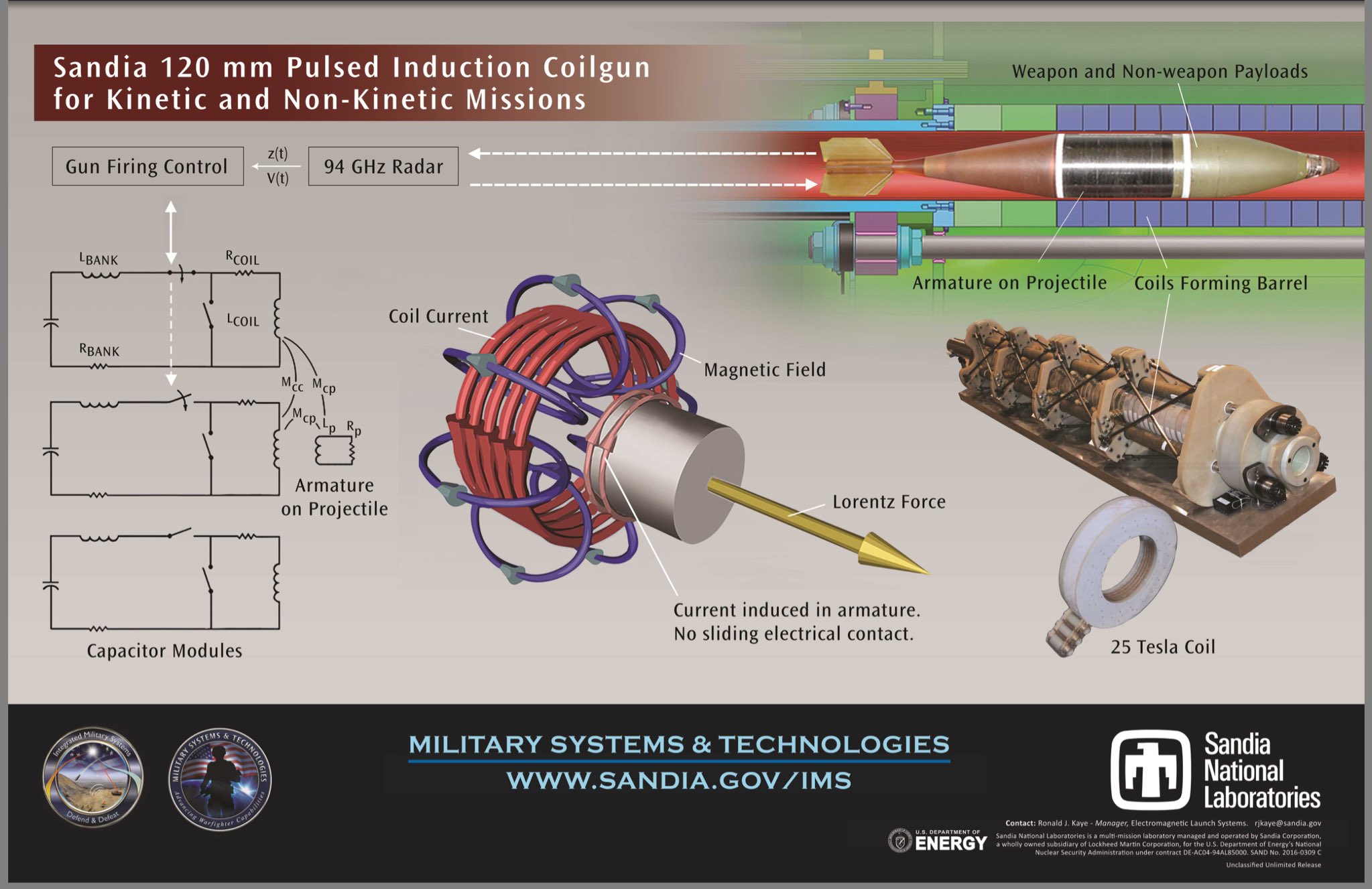 China's Navy Has a Coilgun for Launching Smart Torpedos at 435 MPH ...