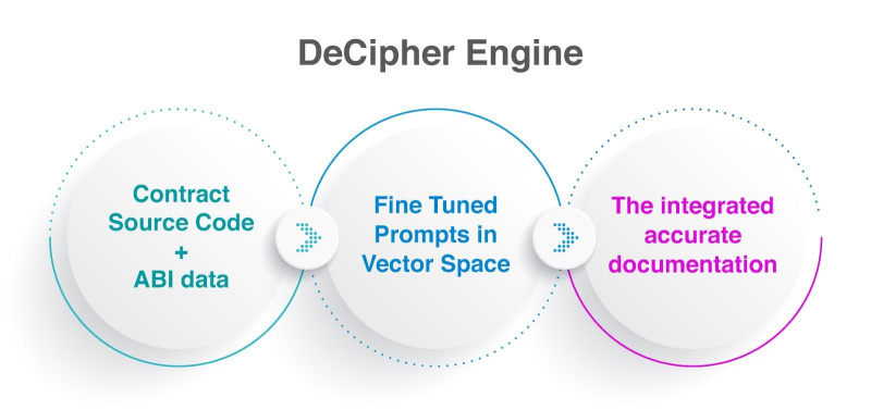Web3×LLM On-Chain Contract Analysis Tool "DeCipher" Sparks Excitement ...