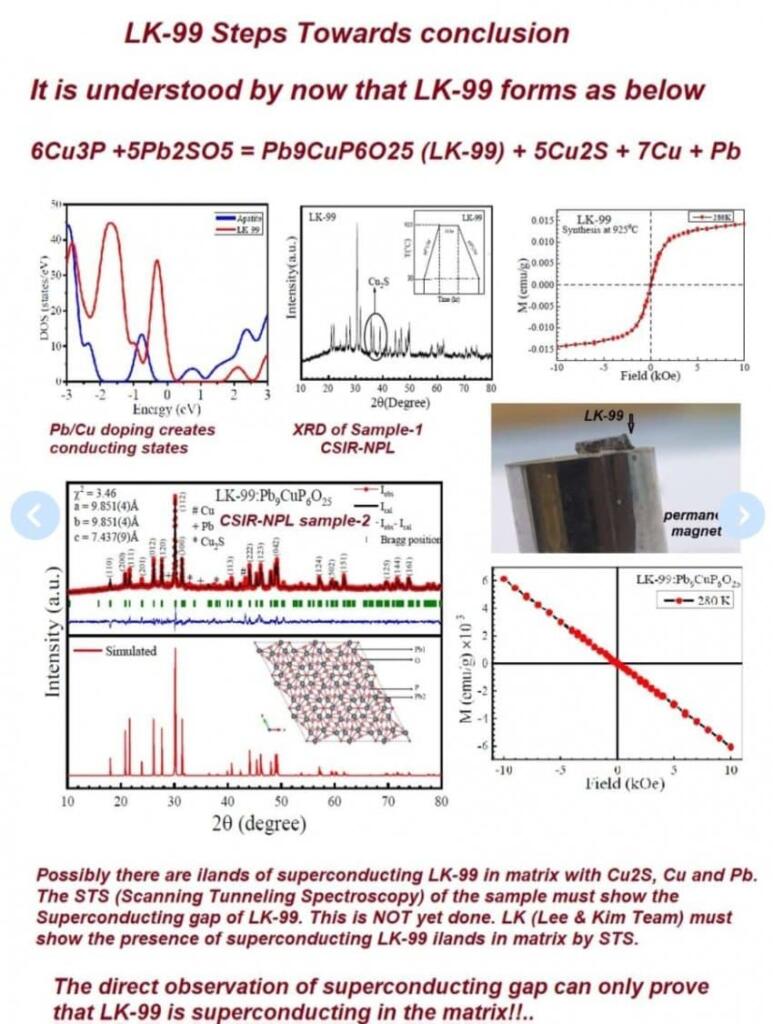 Scanning Microscope Measurements Will Provide Conclusive LK99 Superconductivity Measurement and ...
