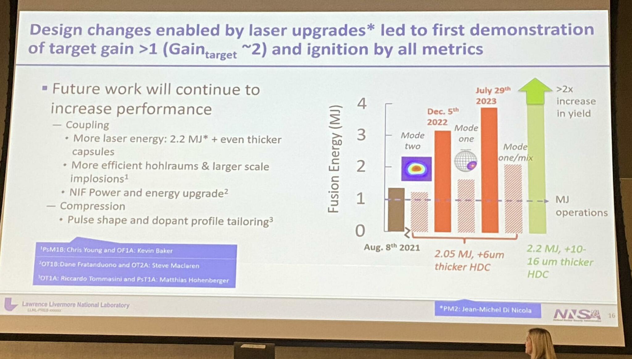 LLNL NIF Plans for Higher Laser Power and a Roadmap to Over 10X Fusion ...