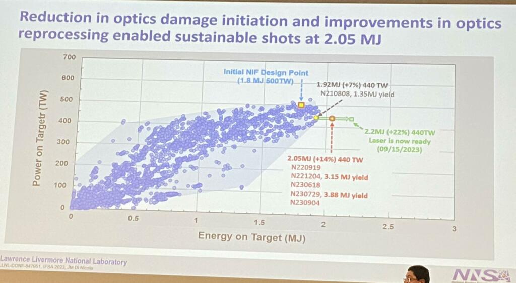 LLNL NIF Plans for Higher Laser Power and a Roadmap to Over 10X Fusion ...