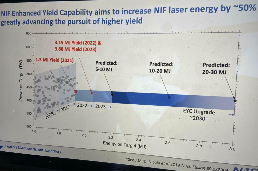LLNL NIF Plans for Higher Laser Power and a Roadmap to Over 10X Fusion ...