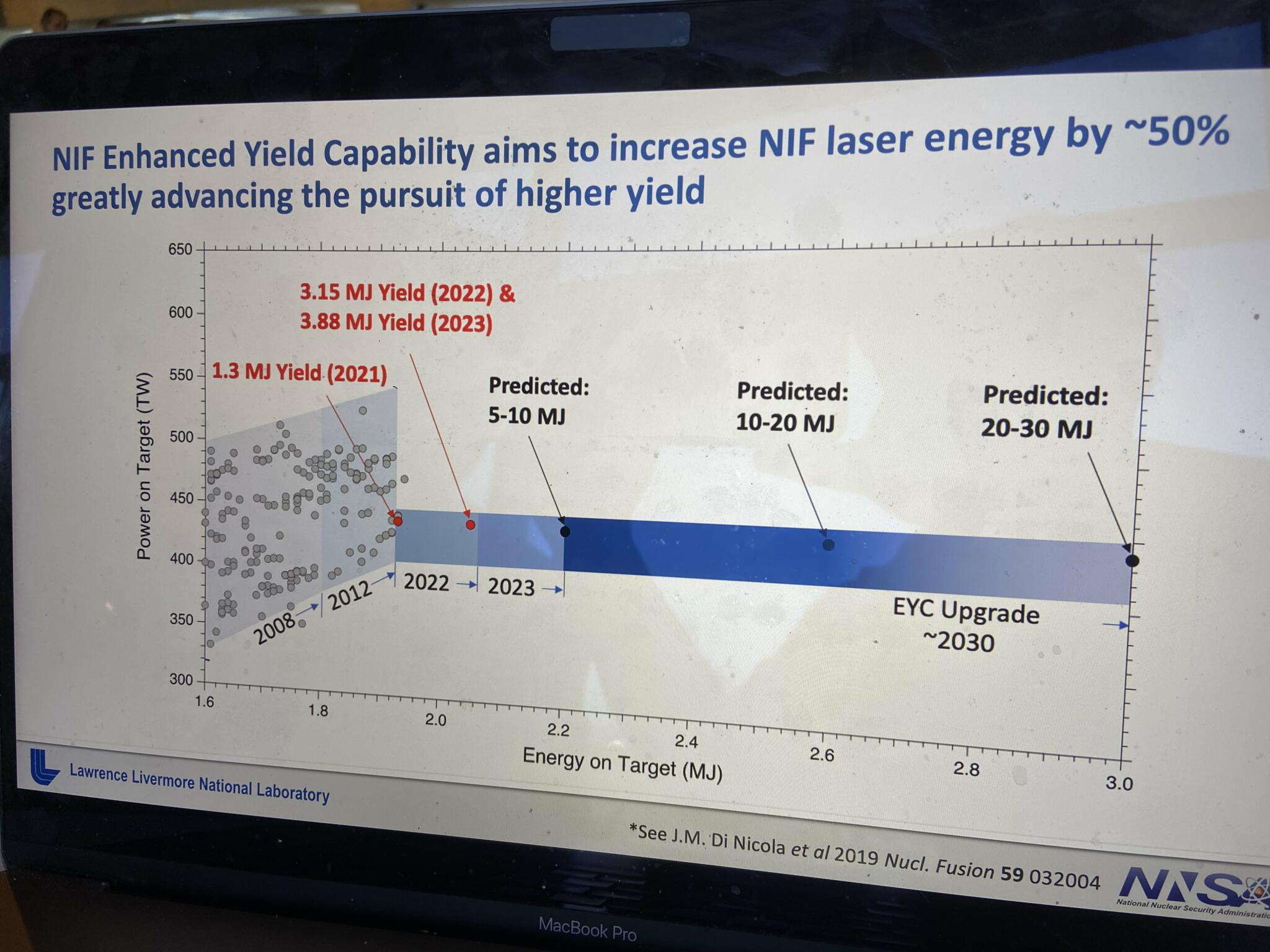 Scaling NIF Laser Fusion to 2030 | NextBigFuture.com