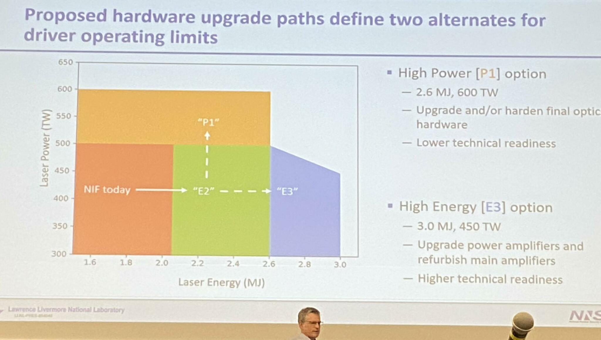 LLNL NIF Plans for Higher Laser Power and a Roadmap to Over 10X Fusion ...