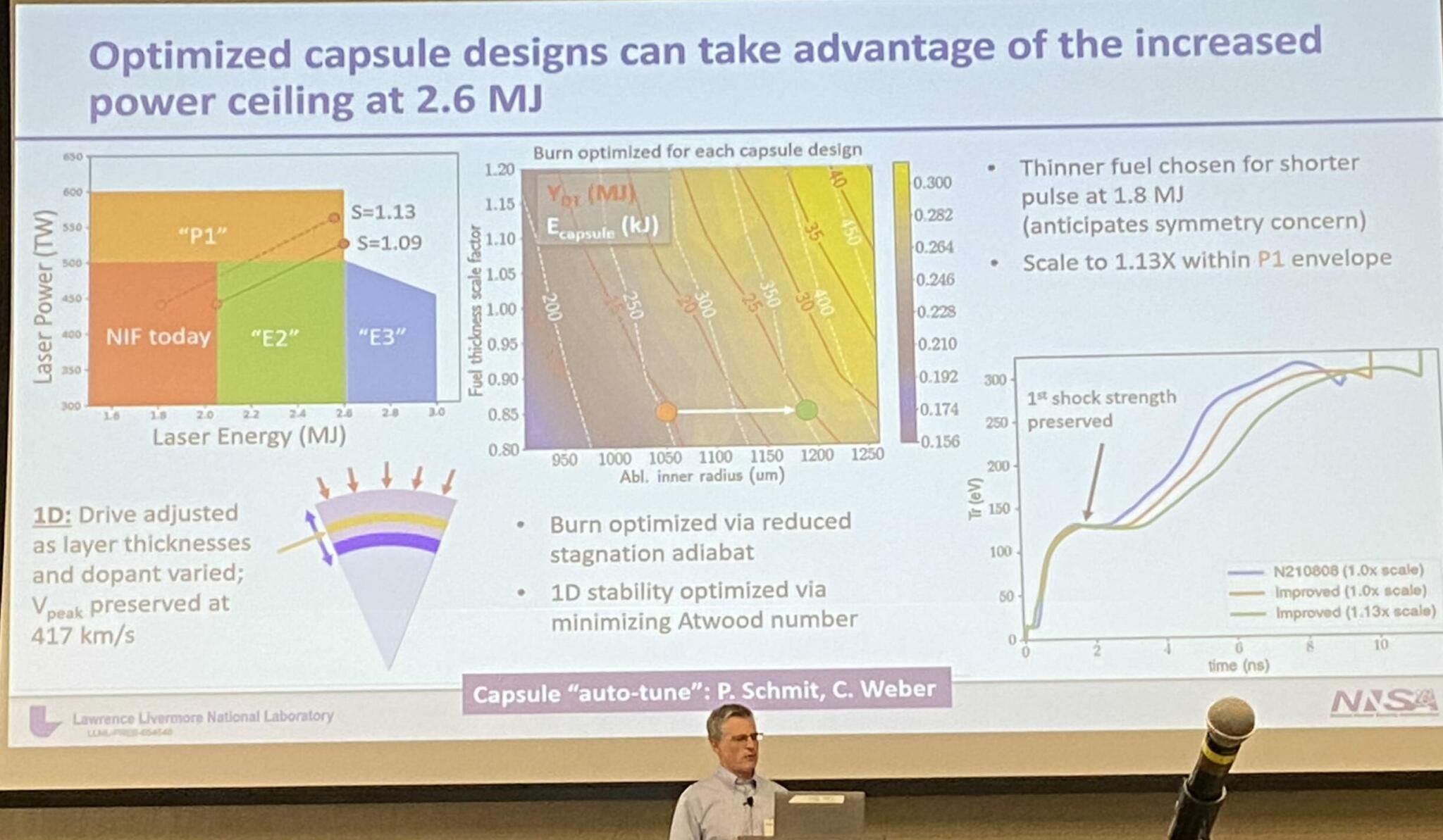 LLNL NIF Plans for Higher Laser Power and a Roadmap to Over 10X Fusion ...