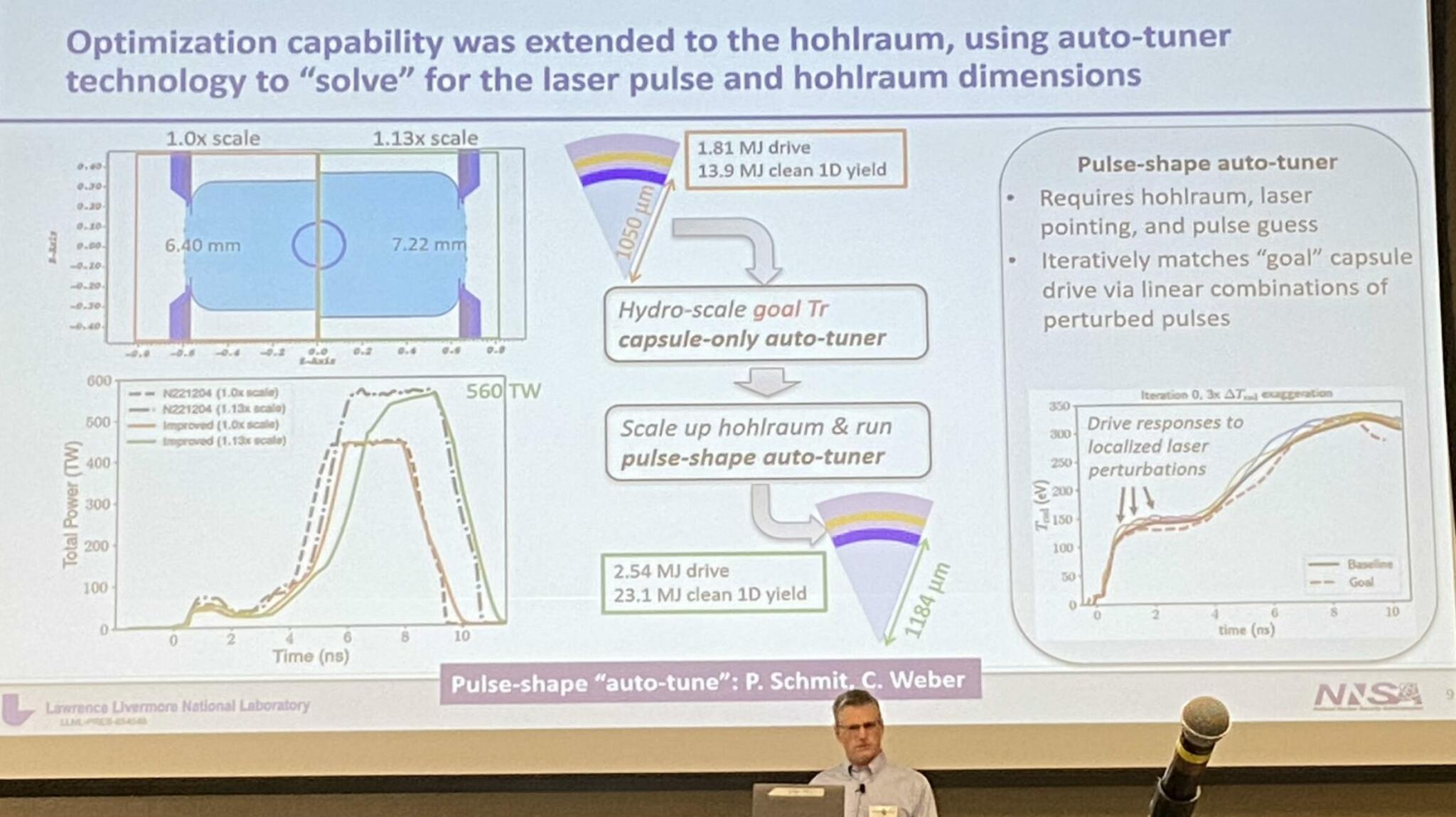 LLNL NIF Plans for Higher Laser Power and a Roadmap to Over 10X Fusion ...