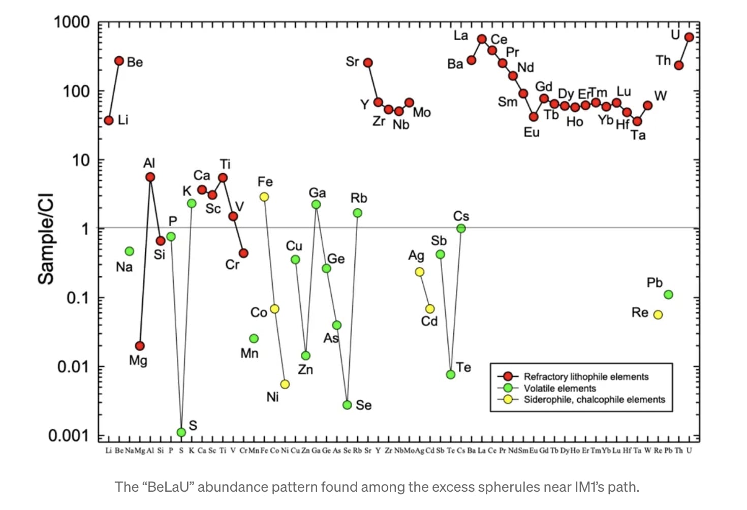Is IM1 Interstellar Meteor the Product of Technological Aliens ...