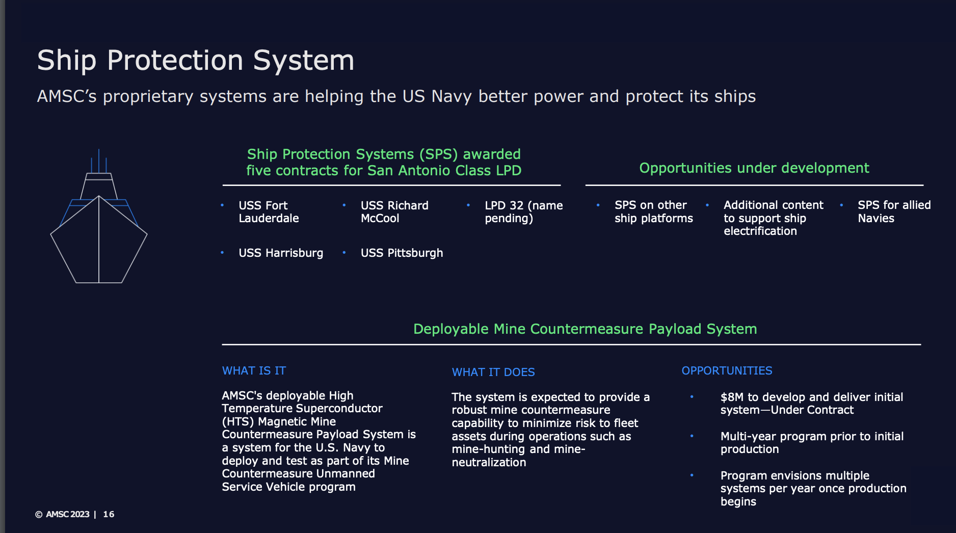 American Superconductor Biggest Business Will Be Demagnetizing Navy ...