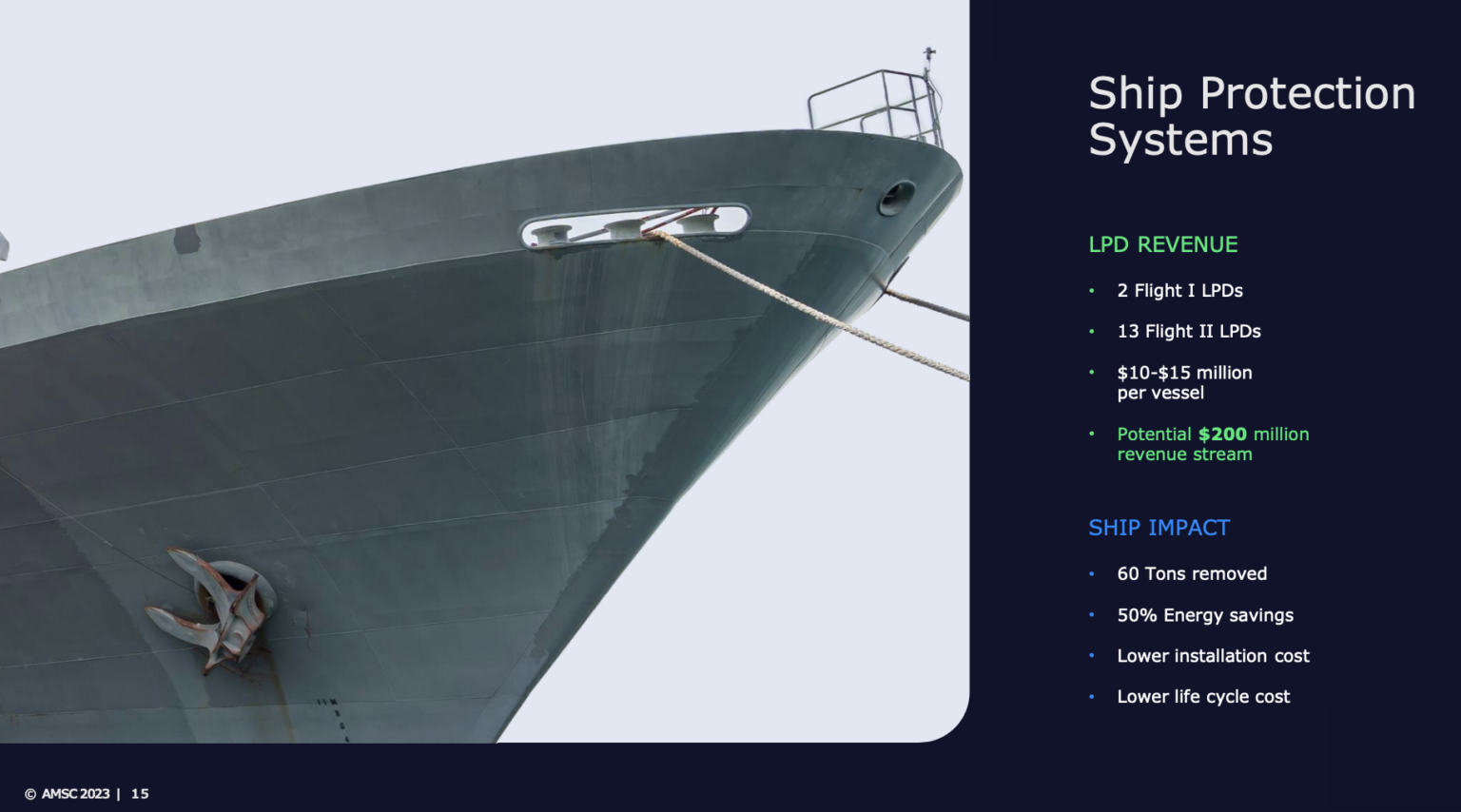 American Superconductor Biggest Business Will Be Demagnetizing Navy ...