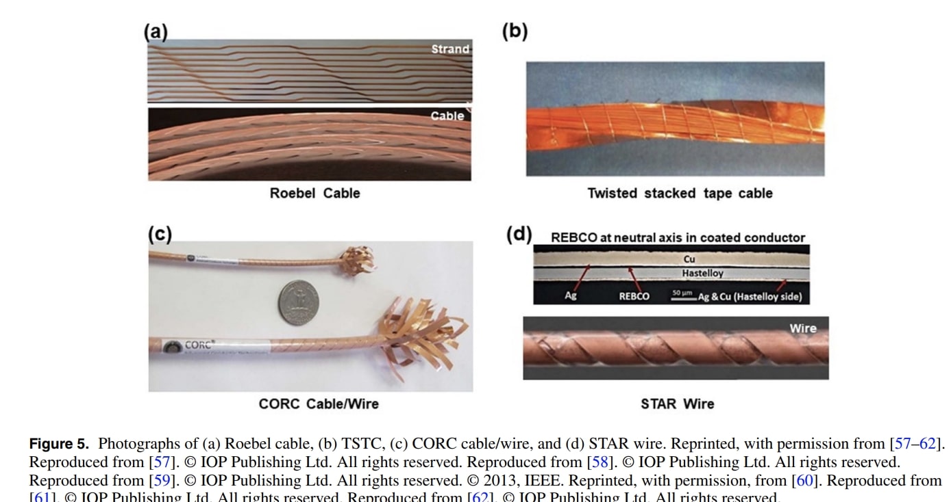 Markets and Future Costs of Superconducting Magnets and Superconducting ...