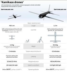 Replicator Program Will Scale Up to Thousands of Smart AI Combat Drones ...