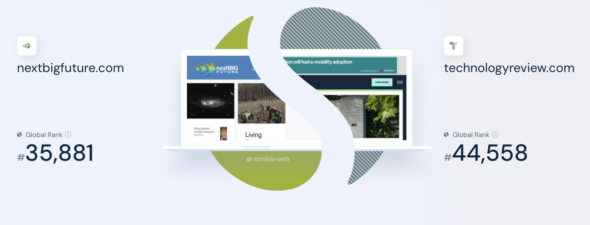 Nextbigfuture Ranked Ahead of MIT Technology Review in August | NextBigFuture.com