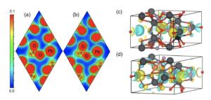 Another Computational Analysis Paper Says LK99 Can Be a Superconductor ...